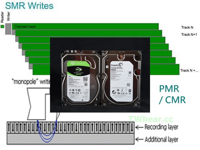 [熊愛4C]什麼是SMR技術?它與PMR、CMR是什麼關係?還有SMR硬碟的特性為何?使用時要注意什麼?由技術資訊與實測不同技術硬碟觀察做 ...