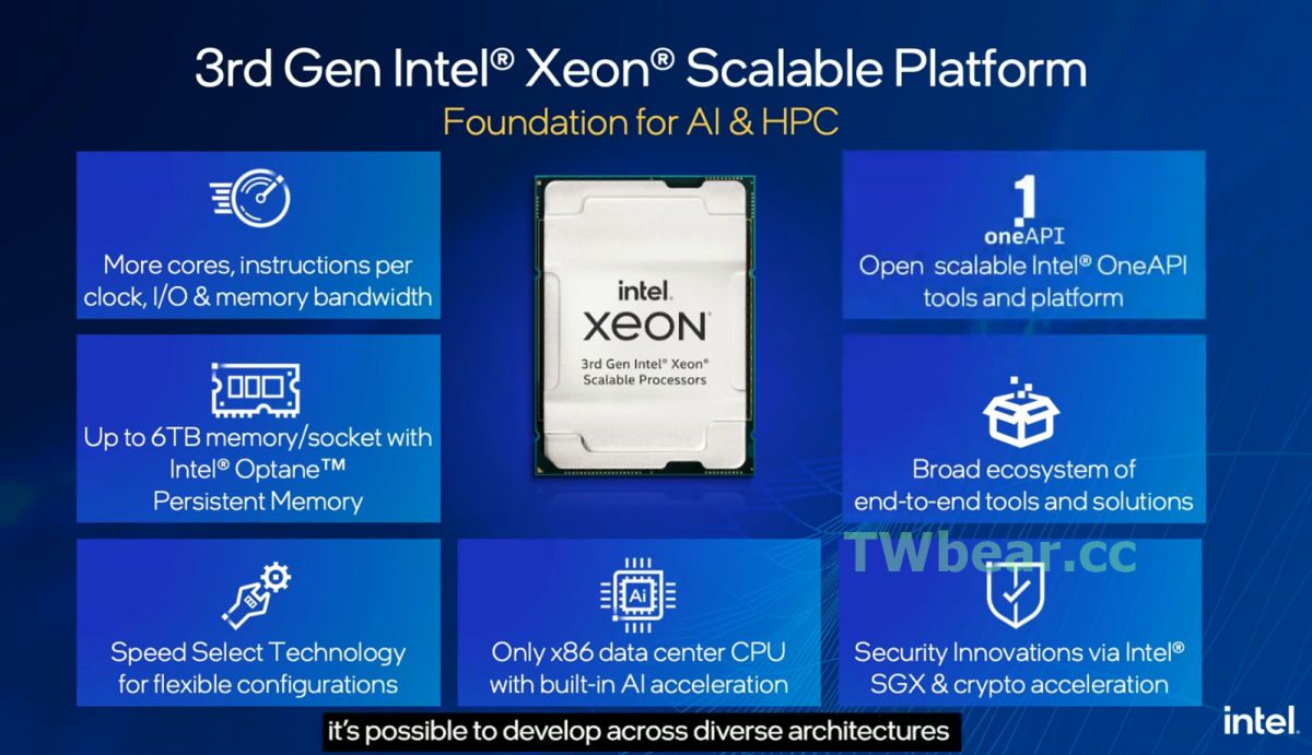 [COMPUTEXVirtual報導] COMPUTEX 2021 英特爾人工智慧演講-運算力就是你的真實力AI and HPC！ - 台灣熊部落格